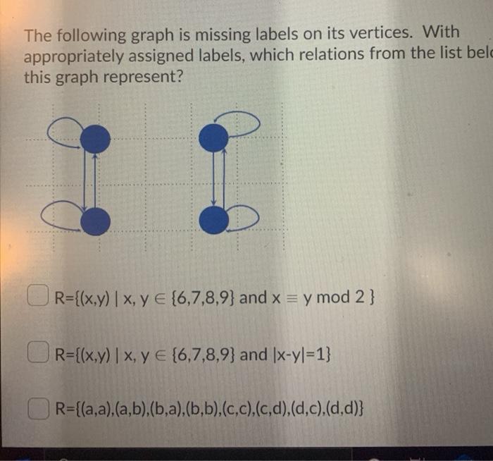 Solved The following graph is missing labels on its | Chegg.com