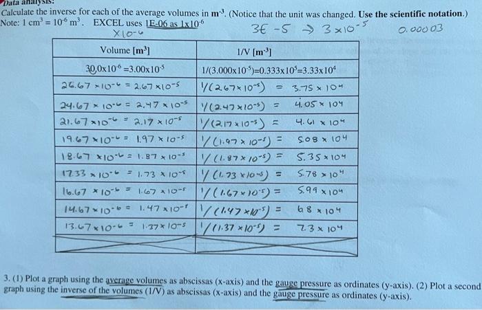 Solved 2. Estimate the gas constant R from your data. You | Chegg.com