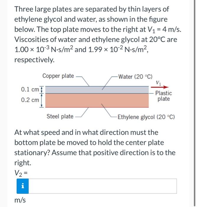 Solved Three large plates are separated by thin layers of | Chegg.com