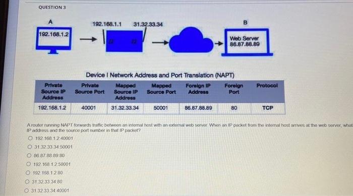 Solved Device I Network Address and Port Translation (NAPT) | Chegg.com