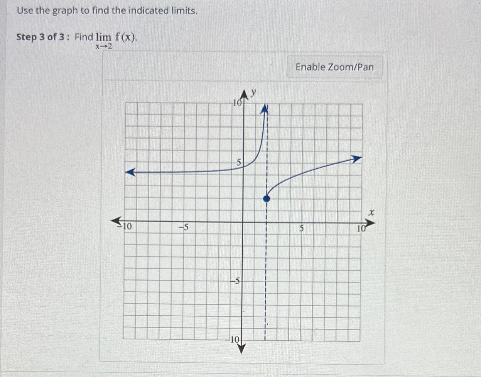 Solved Use the graph to find the indicated limits.Step 3 ﻿of | Chegg.com