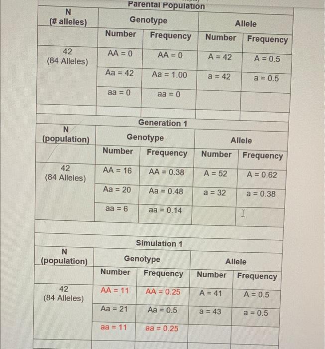 Solved POPULATION GENETICS WORKSHEET3. In Simulation 3, the | Chegg.com