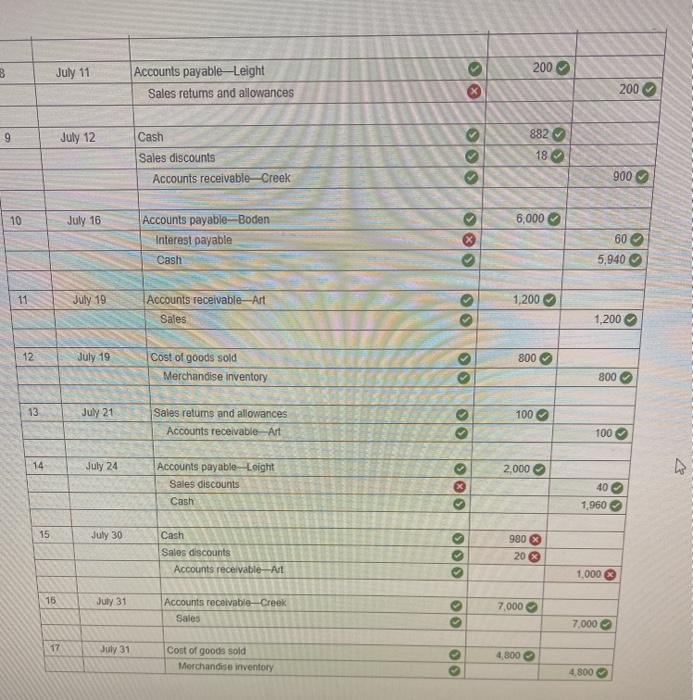 Solved Problem 4-1A Preparing journal entries for | Chegg.com