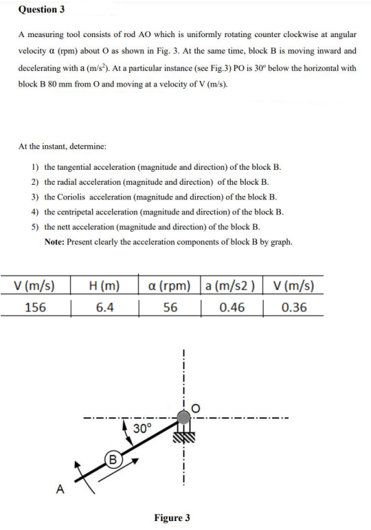 Solved Question 3A measuring tool consists of rod AO ﻿which | Chegg.com