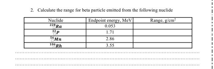 Solved 2. Calculate the range for beta particle emitted from | Chegg.com