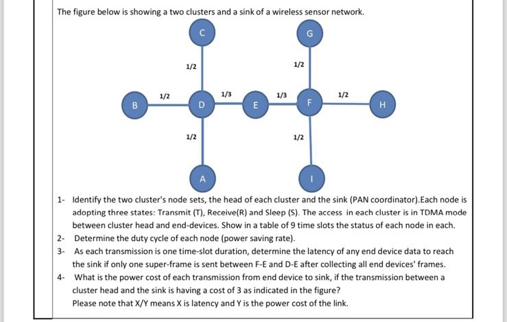 Solved (Zegbee WSN) ﻿The figure below is showing a two | Chegg.com