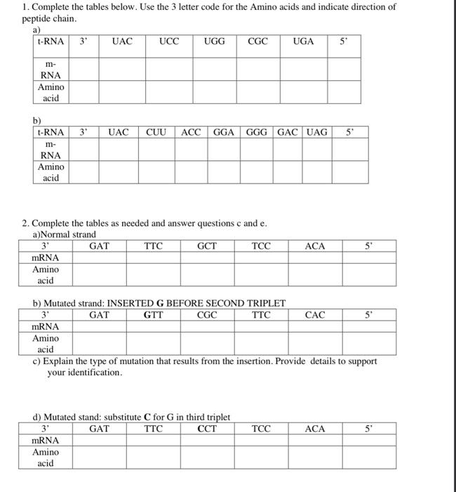 Solved 1. Complete the tables below. Use the 3 letter code | Chegg.com