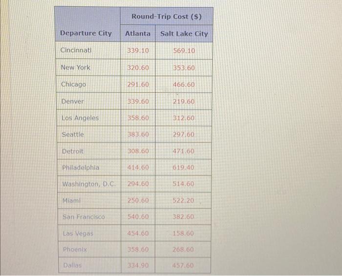 Solved \begin{tabular}{|l|c|c|} \hline \multirow{2}{*}{ | Chegg.com