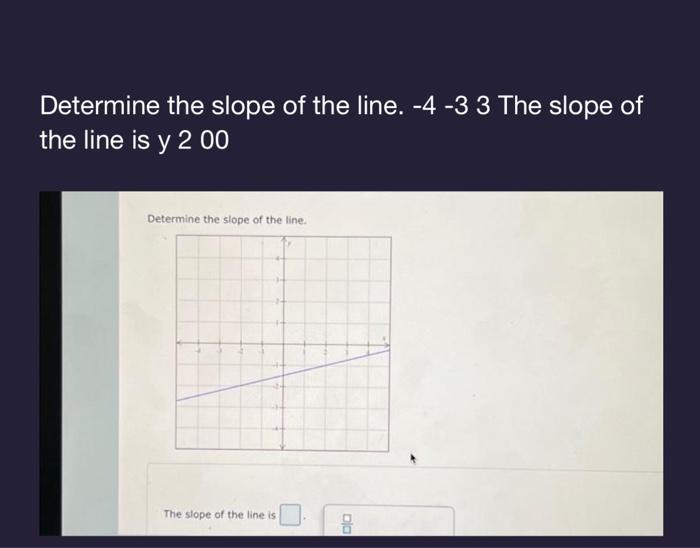 Solved Determine the slope of the line. −4−33 The slope of | Chegg.com