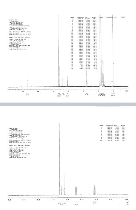Solved 3. Interpret the proton NMR spectrum by creating a | Chegg.com
