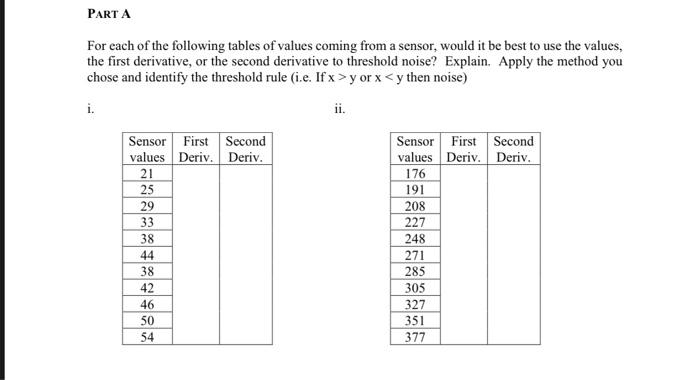 Solved For each of the following tables of values coming | Chegg.com Solved For each of the following tables of values coming | Chegg.com