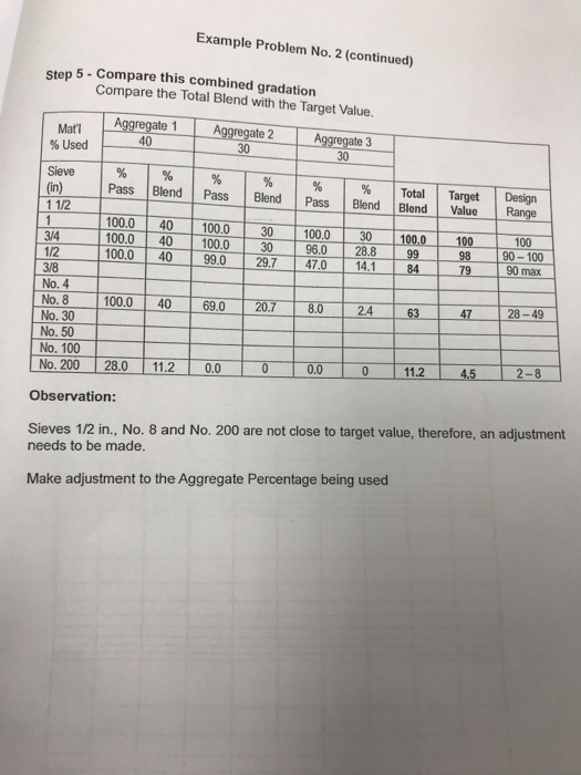 Solved Example Problem No. 2 (continued) Step 5 - Compare | Chegg.com