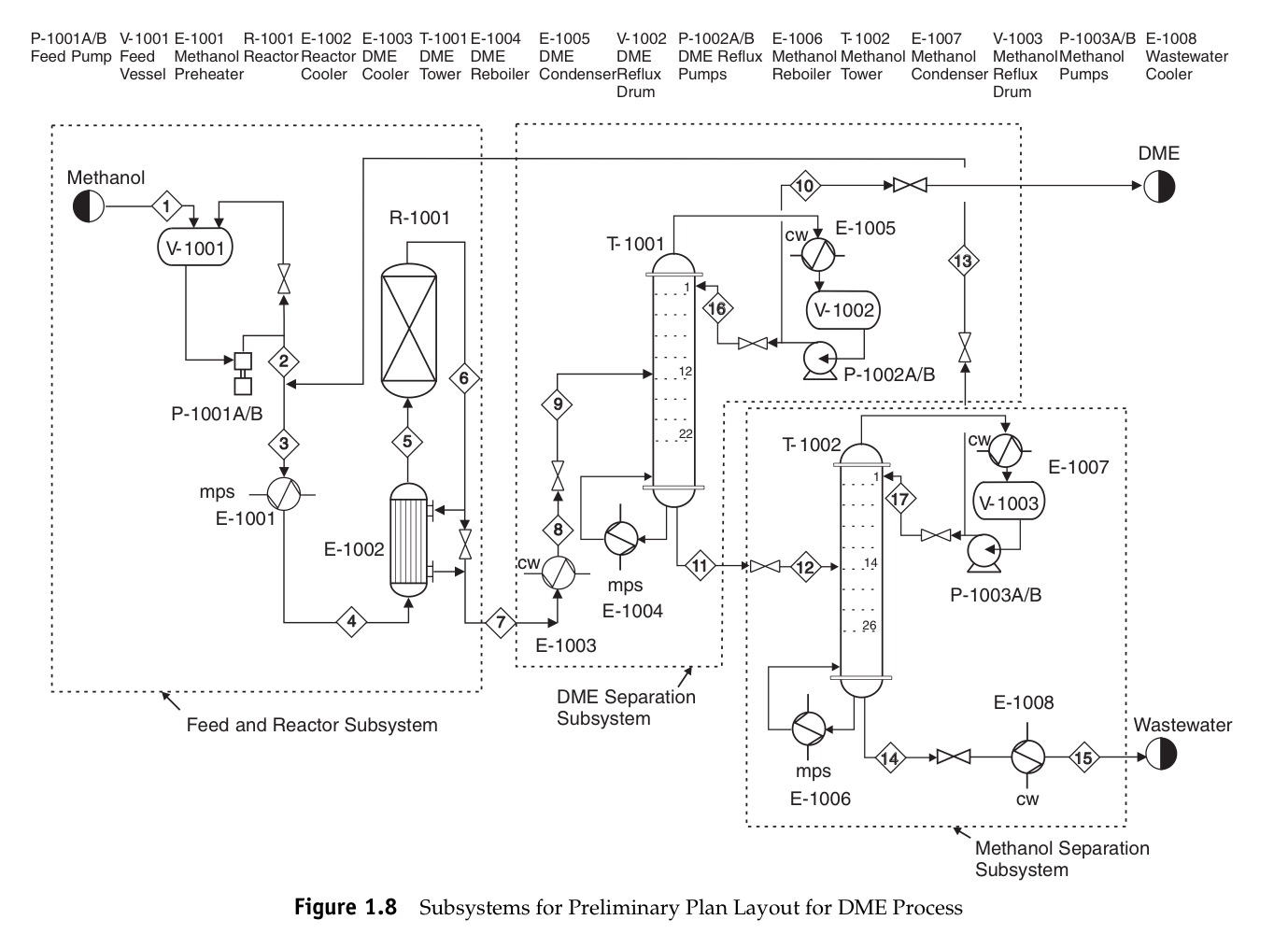 Solved Conduct an explanation for the process flow diagram | Chegg.com