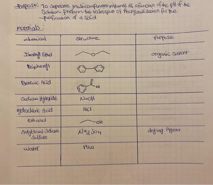 Solved (differential extraction and recrystalization | Chegg.com