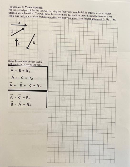 Solved Procedure B: Vector Addition For the second part of | Chegg.com
