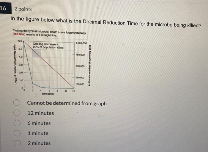 Solved In the figure below what is the Decimal Reduction | Chegg.com