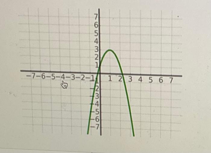 Solved Given the graph of y=f(x) shown below, what is the | Chegg.com