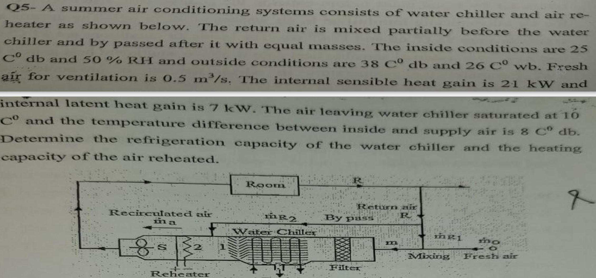 Solved 25- ﻿A summer air conditioning systems consists of | Chegg.com