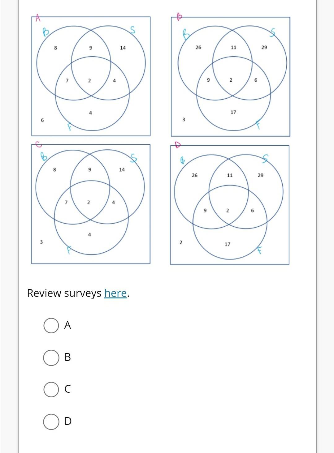 Solved Create a Venn diagram based on the following | Chegg.com