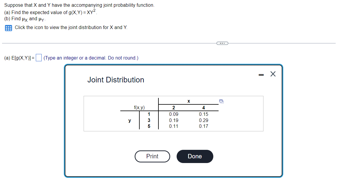 Solved Suppose that x ﻿and Y ﻿have the accompanying joint | Chegg.com