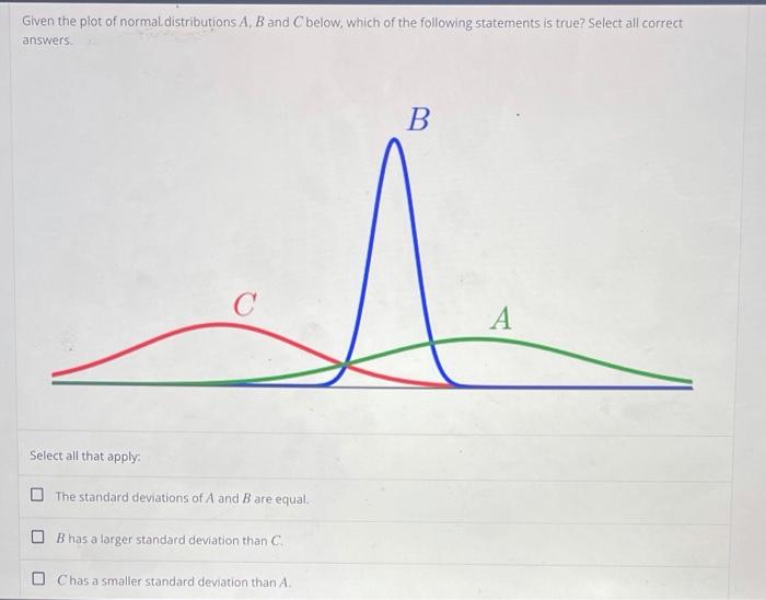 Solved Given the plot of normal distributions A, B and | Chegg.com