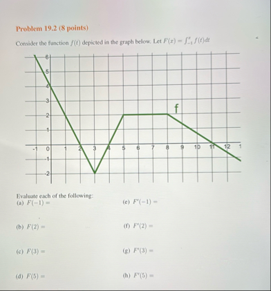 Solved Problem 19.2 ( 8 ﻿points)Consider the function f(t) | Chegg.com
