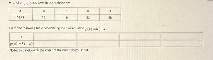 Solved A function f (x) is shown in the table below. X h (x) | Chegg.com