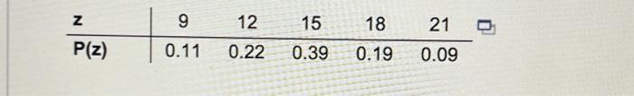 Solved Z P(z) 9 0.11 12 15 0.22 0.39 18 21 0.19 0.09 | Chegg.com