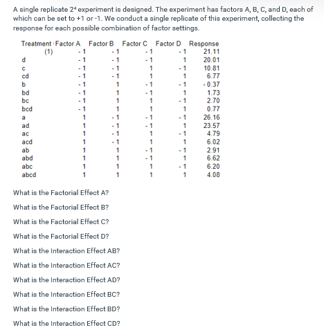 Solved A single replicate 24 ﻿experiment is designed. The | Chegg.com