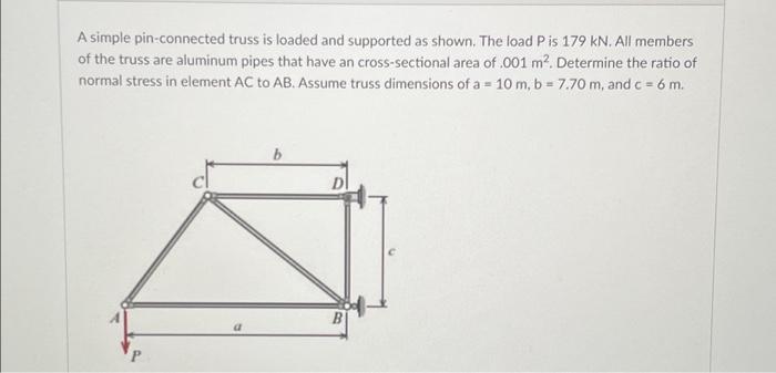 Solved A simple pin-connected truss is loaded and supported | Chegg.com