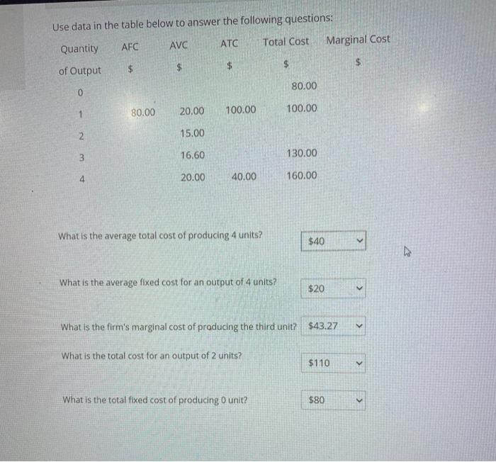 Solved Use data in the table below to answer the following | Chegg.com