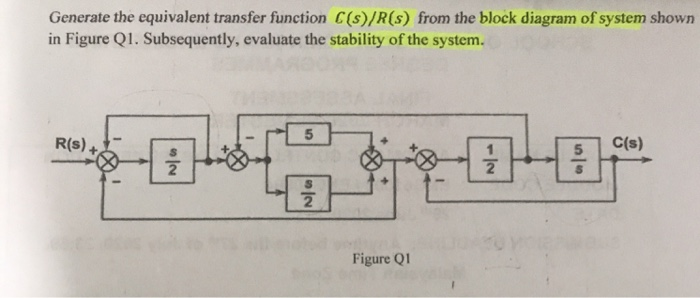 Solved Generate the equivalent transfer function C(s)/R(s) | Chegg.com
