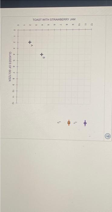 Solved Edison likes to eat toast with strawberry jam and | Chegg.com