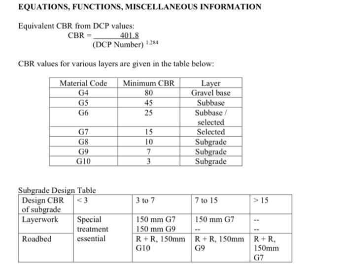 Solved Question 3 A class C access road has been | Chegg.com