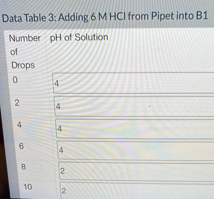 Solved Describe The Buffer Capacity Of The Acetic Acid 