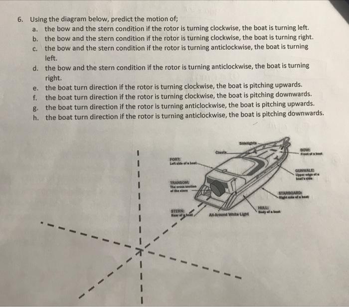 Solved 6. Using the diagram below, predict the motion of; a. | Chegg.com