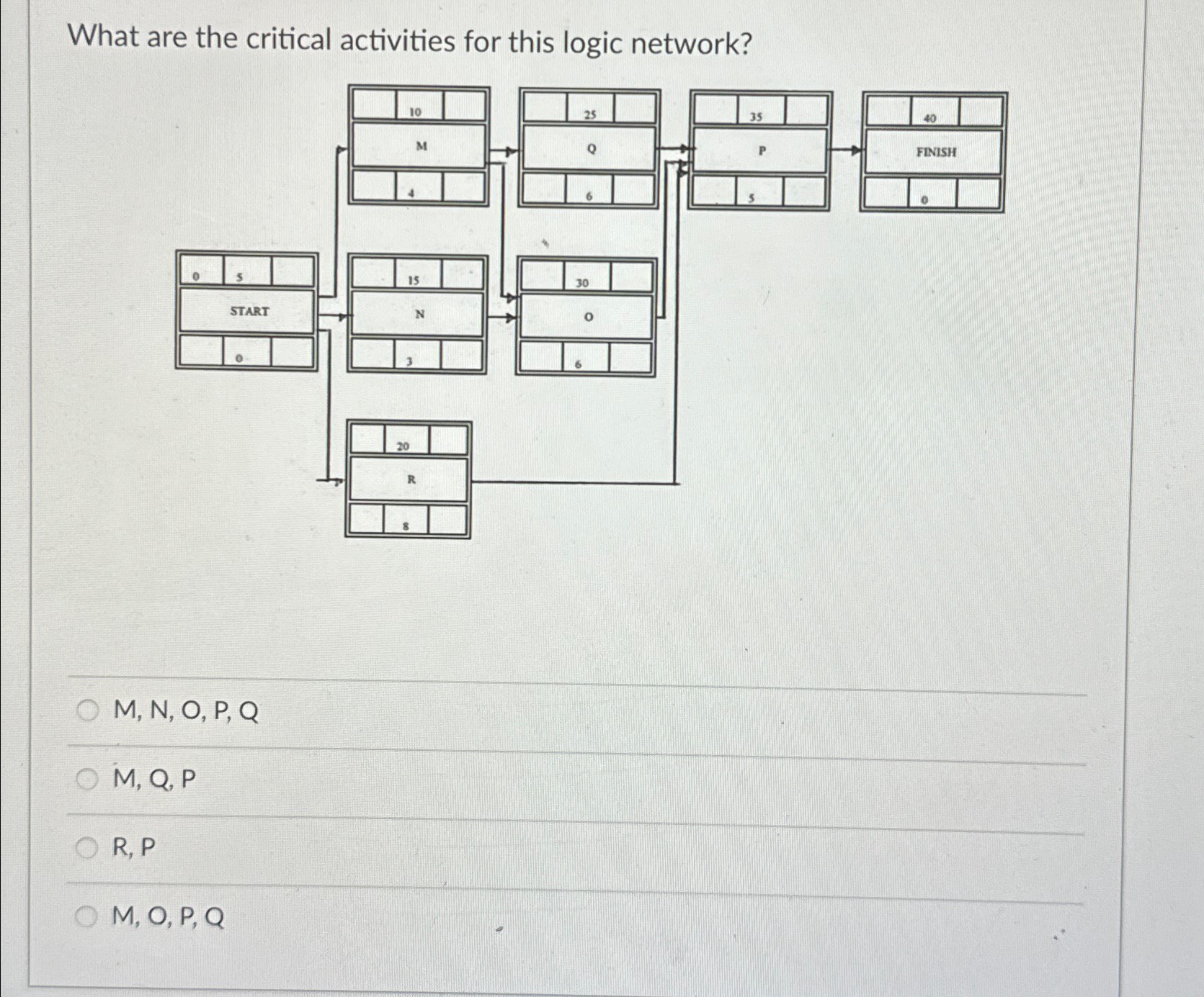 Solved What are the critical activities for this logic | Chegg.com