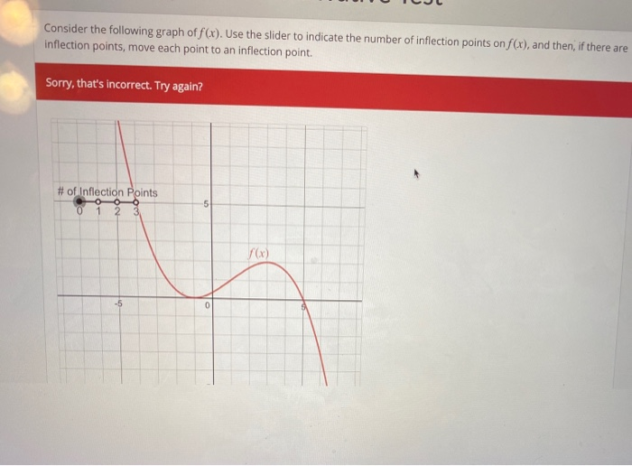 Solved Consider the following graph of f(x). Use the slider | Chegg.com