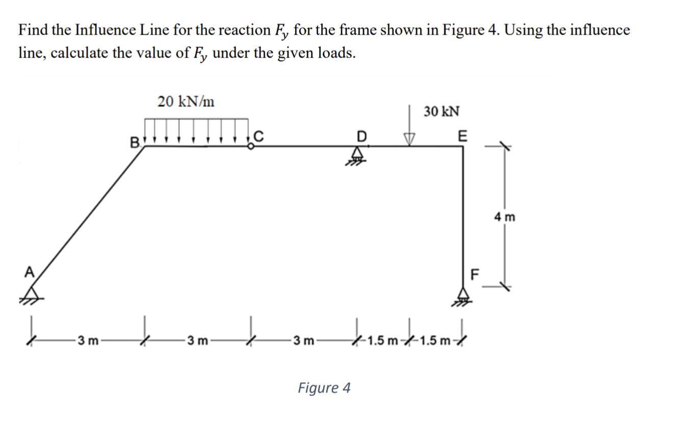 Solved Find the Influence Line for the reaction Fy ﻿for the | Chegg.com