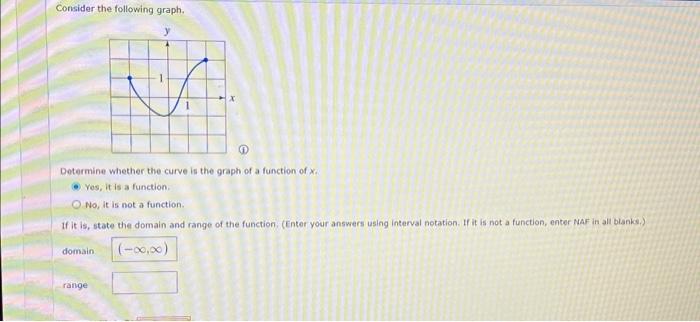 Solved Consider the following graph. Determine whether the | Chegg.com