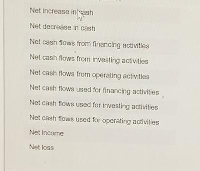 The comparative balance sheet of Orange Angel | Chegg.com