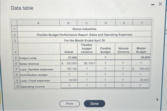 Solved Kanco Industries has a relevant range extending to | Chegg.com