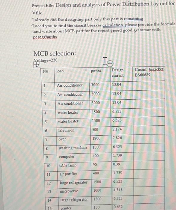 Solved please provide me with how fill the circuit breaker | Chegg.com