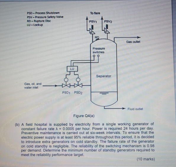 Solved Question 4 (a) Figure Q4(a) shows safety barriers | Chegg.com