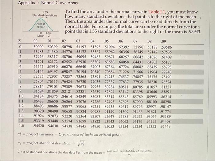 Appendix I: Normal Curve Areas To find the area under | Chegg.com