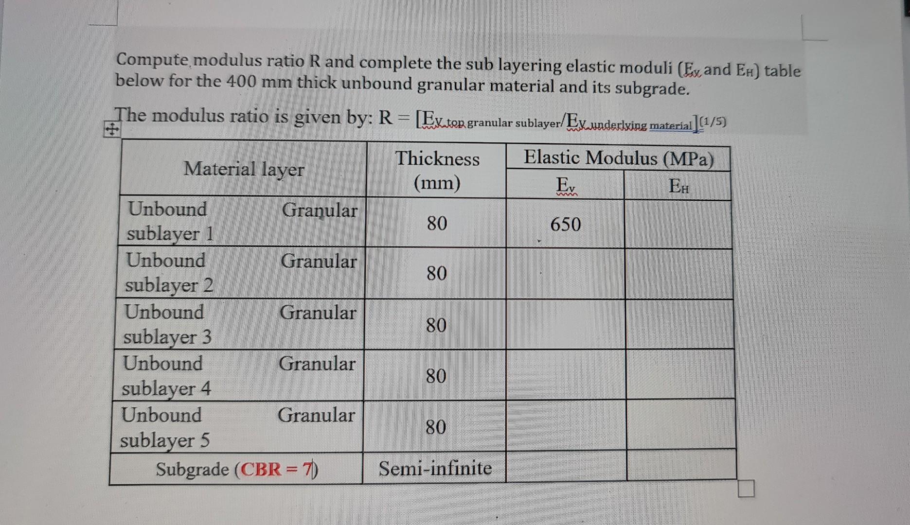 Solved Compute modulus ratio R and complete the sub layering | Chegg.com