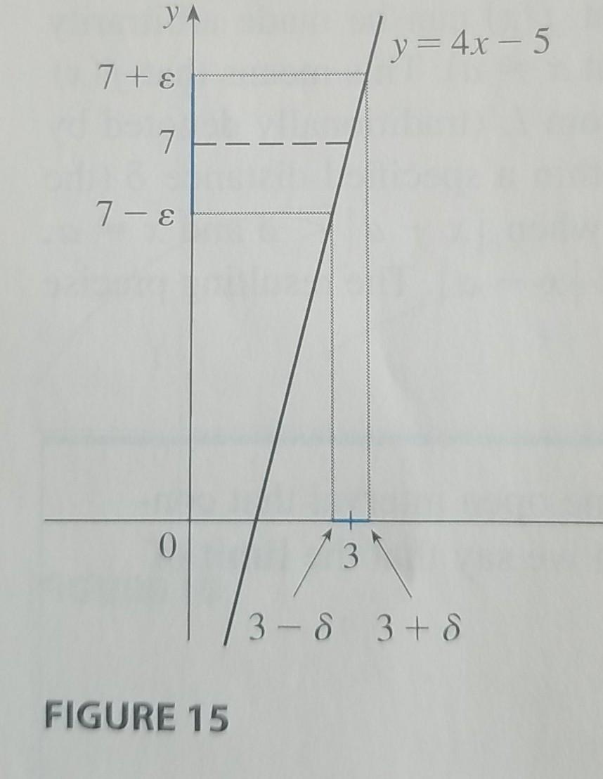 Solved 29-32 - Prove the statement using the ε, 8 definition | Chegg.com