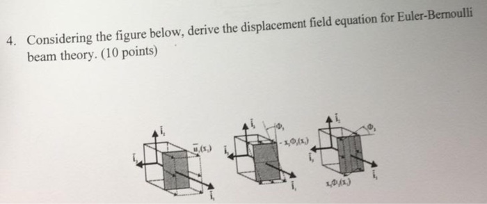 Solved considering the figure below, derive the displacement | Chegg.com