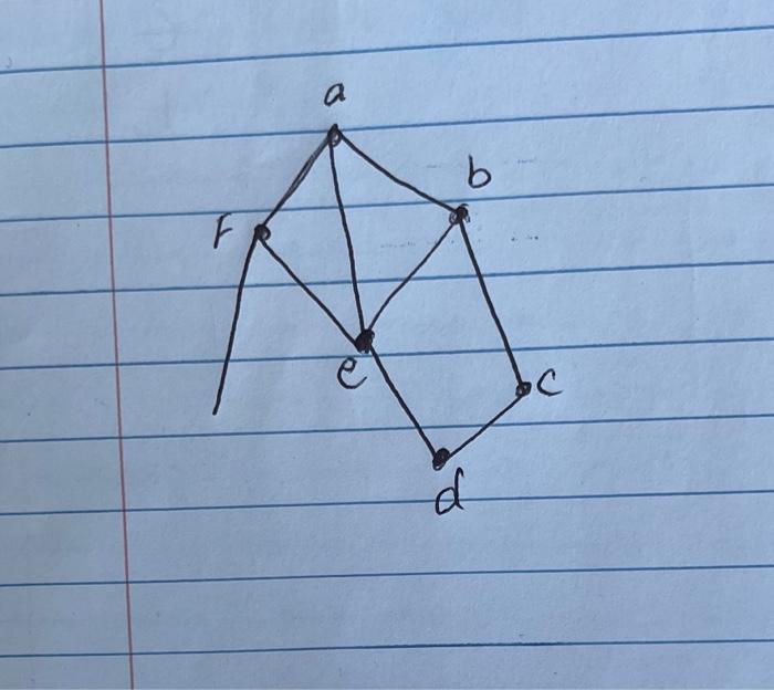 Solved for the given graph count the number of edges on the | Chegg.com
