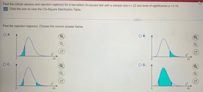 Solved 10) Find the critical value(s)and rejection region(s) | Chegg.com